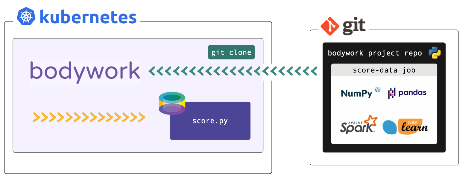 GitHub - aspirina765/batch-job