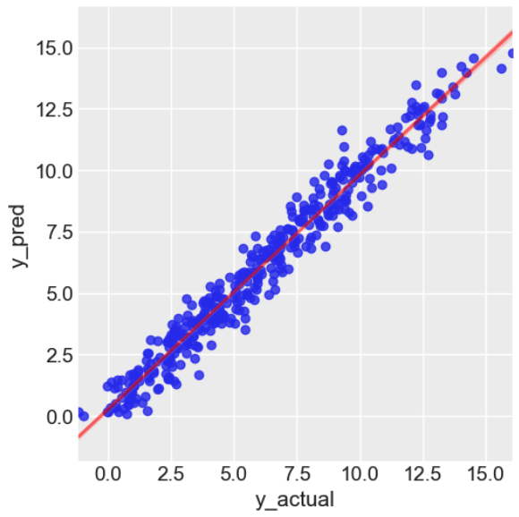 GitHub - bodywork-ml/bodywork-pymc3-project: Serving Uncertainty with Bayesian inference, using ...
